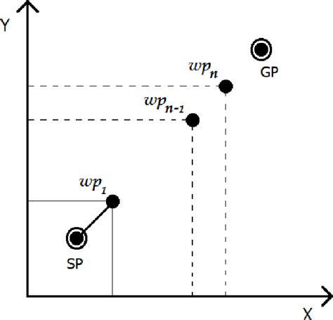 Figure 2 From Mobile Robot Path Planning In Static Environments Using