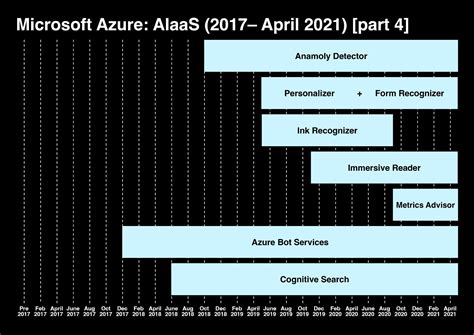 Platform Power In Ai The Evolution Of Cloud Infrastructures In The Political Economy Of