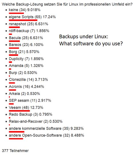 linux backups snapshots exports volume shadow copy full