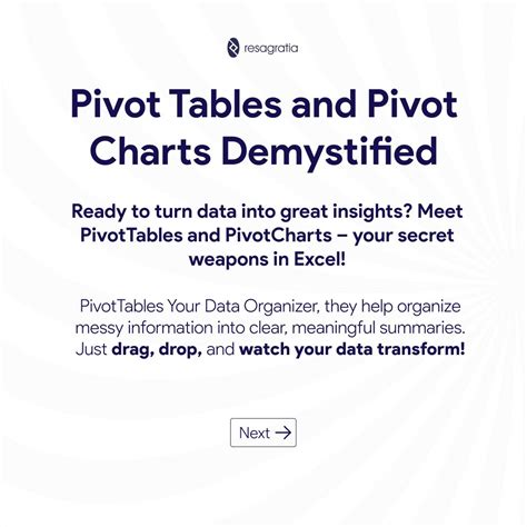 Resagratia On Linkedin Resadatabootcamp Excel Dataanalysis