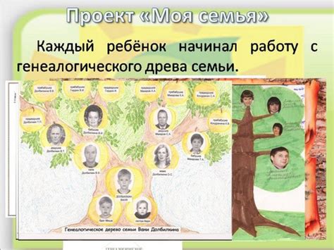 Готовый проект по окружающему миру 1 класс моя семья готовый