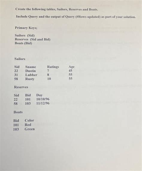 Solved Create The Following Tables Sailors Reserves And
