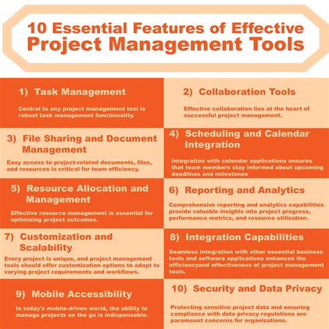 10 Essential Features Of Effective Project Management Tools Project Management Society