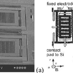 The MEMS Gyroscope A SEM Photograph B Structure Diagram Download Scientific Diagram