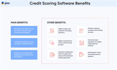 Make Better Decisions With A Reliable Credit Scoring System 4ire