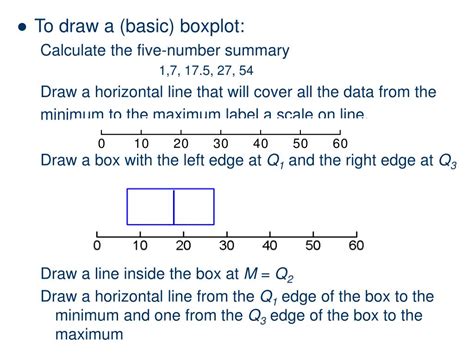Ppt The Five Number Summary And Boxplots Powerpoint Presentation Free Download Id4817878