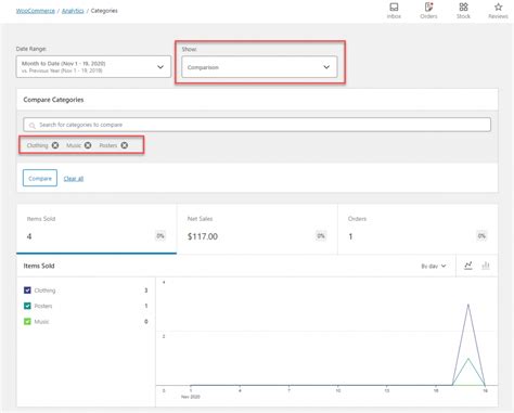 woocommerce analytics a complete guide learnwoo