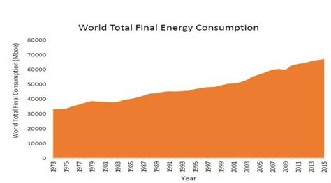 یادداشت اقتصادی افزایش صادرات با مدیریت مصرف انرژی در داخل تسنیم