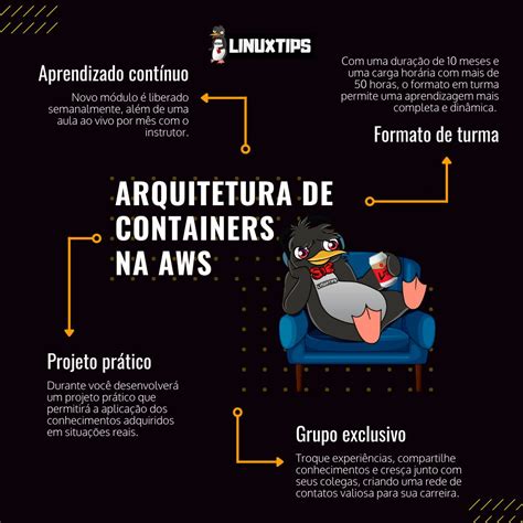 Linuxtips No Linkedin Aws Containers Ecs Eks Arquitetura