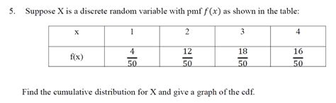 Solved Suppose X Is A Discrete Random Variable With Pmf F X Chegg