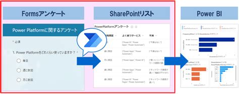 【power Automate入門】formsの回答をsharepointリストに自動格納する方法 ～新しいデザイナーでの実装～｜業務効率化・データ活用ブログ
