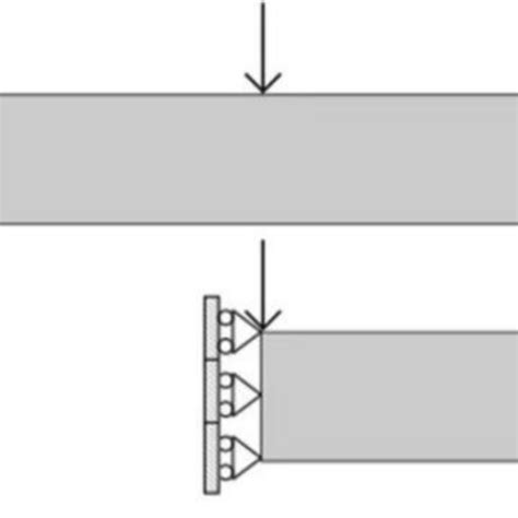 Boundary Conditions For Mbb Beam Download Scientific Diagram