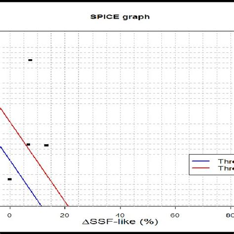 Graphical Representation Of Spice Splicing Tool Of Cant1 Gene Spice