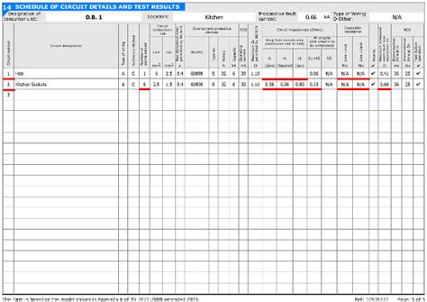 Blank Niceic Test Sheets