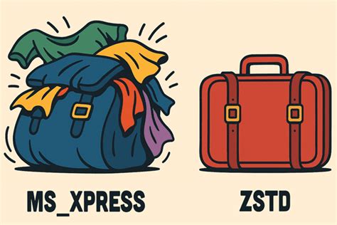 Articles Simple Talk