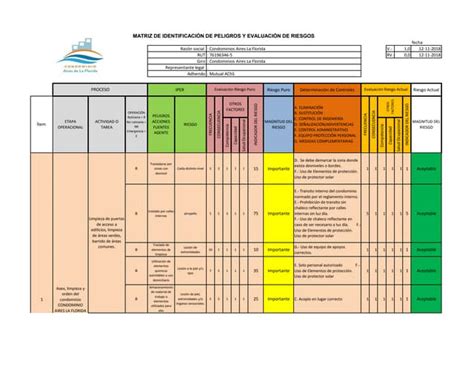 Manual Sst Sector Textil Pdf