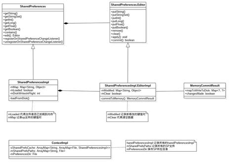 全面剖析sharedpreferences Gityuan博客 袁辉辉的技术博客