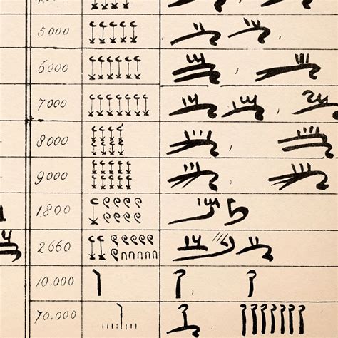 Egyptian Hieroglyphics Numbers