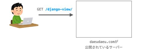 【django入門3】ビューの基本とurlのマッピング だえうホームページ