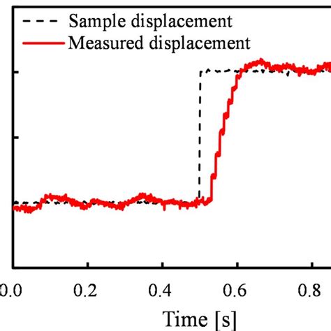 The Experimental Setup A Schematic Illustration Of The Experimental