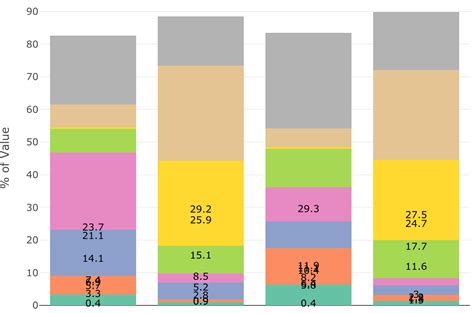 R Plotly Stacked Bar Chart Text Labels Not Aligned To Bars Stack Overflow