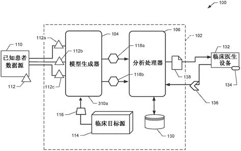 慢性肾脏疾病（ckd）机器学习预测系统、方法和装置与流程