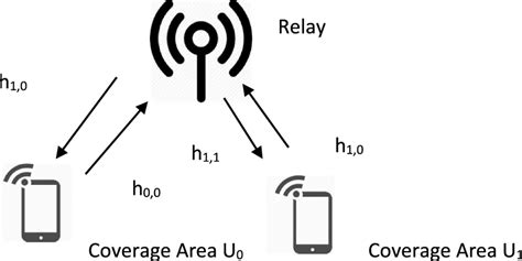 Model Of Delay Aware And Energy Constraints Networks Download Scientific Diagram