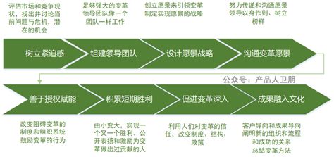 华为ipd流程体系：集成产品开发框架 人人都是产品经理