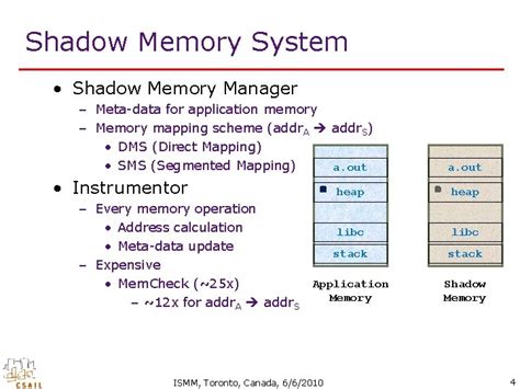 efficient memory shadowing for 64 bit architectures qin