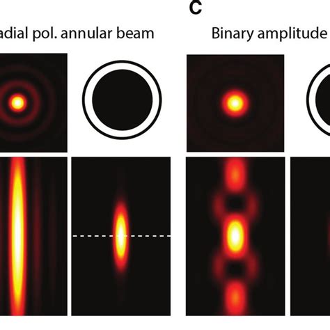 Psf Engineering For Encoding The Fluorescent Emitters Depth