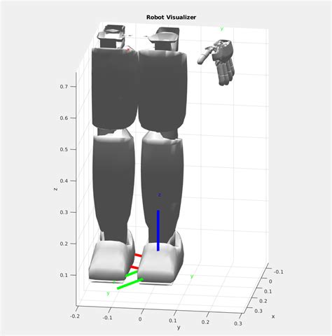Feet Fts Are Not Coherent With The Model Issue Robotology Icub Tech Support Github