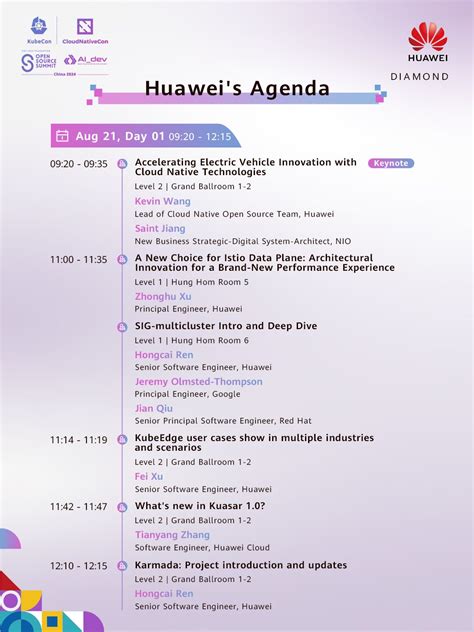 Huawei Open Source On Linkedin Kubecon Cloudnativecon Ossummit Aidev Huawei Huaweiopensource…