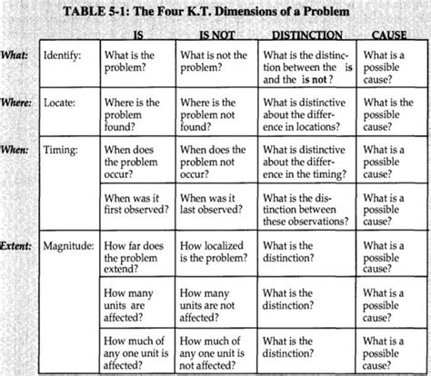 Solved Applied Kt Problem Analysis With A Summary Of The Solved Applied Kt Problem Analysis With A Summary Of The