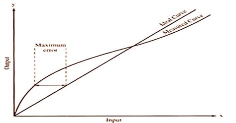 Issues With Instrument Selection For Tests Of Structural Performance