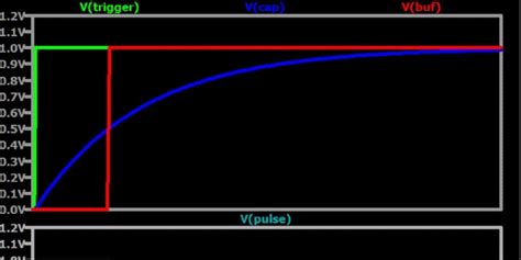 Simulating Pulse Frequency Modulation For Dc Dc Converters Technical Articles Simulating Pulse Frequency Modulation For Dc Dc Converters Technical Articles
