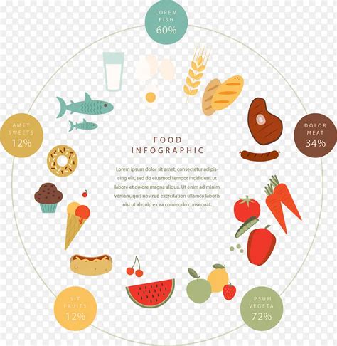 食物营养分析信息图表PNG图片素材下载 图片编号yrwrlobq 免抠素材网