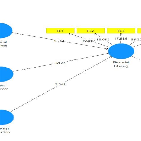 Structural Model Assessment Download Scientific Diagram