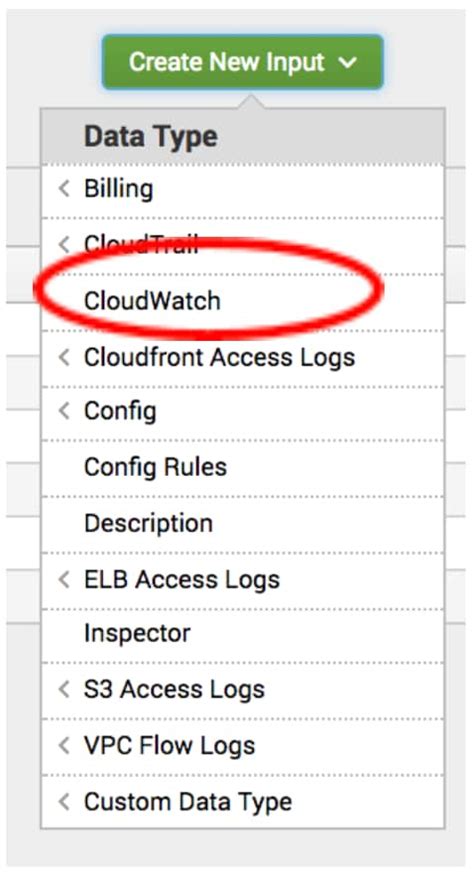 Working With Aws Cloudwatch Metrics Splunk