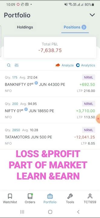 Lossprofitshortyoutubeshort Metrotrader Youtube