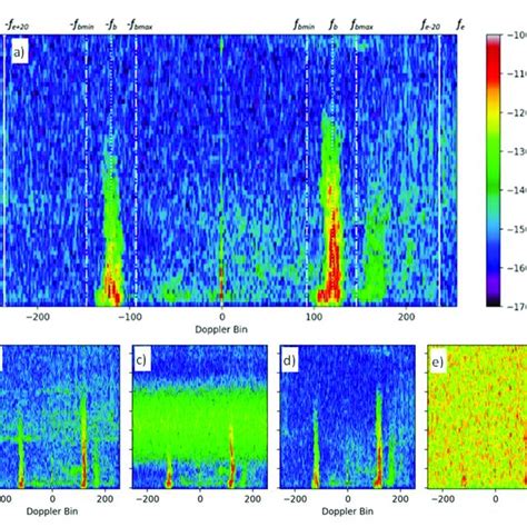 Spectral Cnf Timeseries Segmentation Process Ab A Running Mean Is