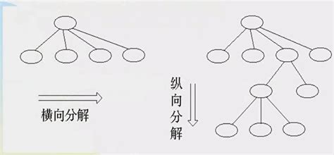 【软件工程】深入探究软件需求分析：方法、步骤与实例 软件需求全过程分析 csdn博客