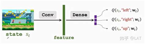 从零开始の深度强化学习 学习笔记 价值学习 知乎