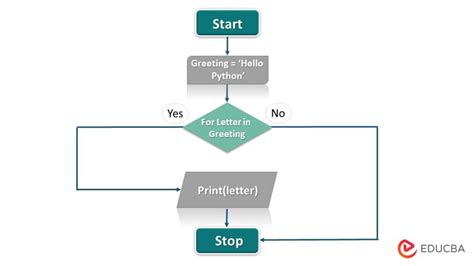 For Loop In Python Applications Diagram How To Works