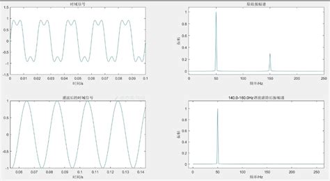 基于matlab的fft滤波：实现波形数据谐波分析及频段提取mb6810defe5f32e的技术博客51cto博客