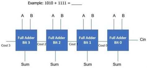 Circuit Diagram Of 4 Bit Parallel Adder