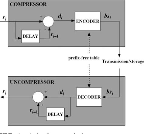 Figure 1 From An Efficient Lossless Compression Algorithm For Tiny