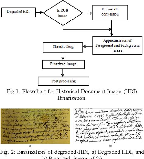 Figure 2 From A Review On Enhancement Techniques For Historical Document Images Using