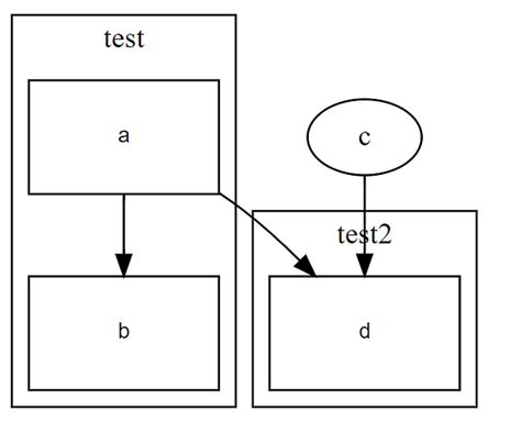 Using Python Tkinter To Interact With A Graphviz Digraph Help Graphviz