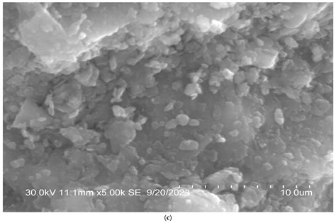Investigating The Adsorption Behavior Of Zwitterionic Surfactants On