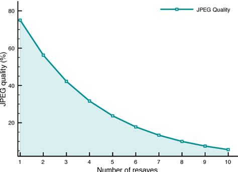 Error Level Analysis Semantic Scholar